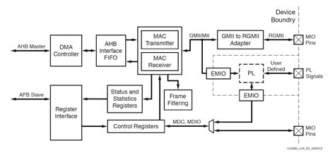 Getting Started With ZYNQ Ethernet Using The Zybo Board Igor Freire