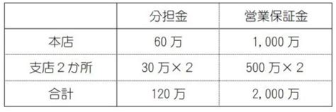 【宅建過去問】（平成20年問44）保証協会 過去問徹底！宅建試験合格情報