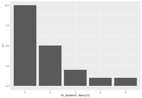 R Columns Are Not Aligned With The Data In Ggplot Geomcol Stack