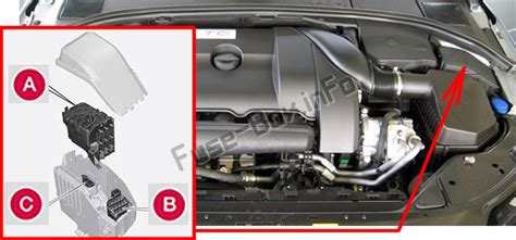Fuse Box Diagram Volvo V70xc70 2008 2010