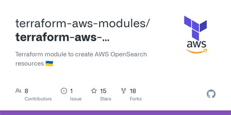 Terraform Aws Opensearch Examples Collection Main Tf At Master