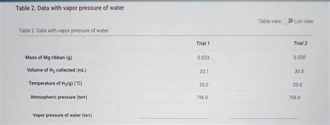 Solved Table 2 Data With Vapor Pressure Of Water Table View