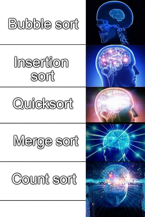 Datastructuresandalgorithms Dsa Sortingalgorithms Learninginpublic Jugal Sheth