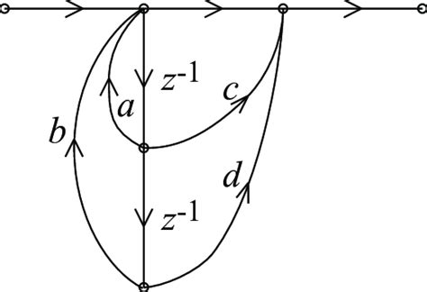 Signal Flow Graph Of A Second Order Digital Filter Download Scientific Diagram