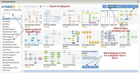 The Power Of Gantt Chart Network Diagrams For Effective Project Management