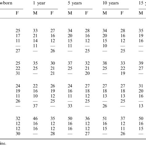 Percentage Contribution To The Effective Dose Conversion Factor For Download Table