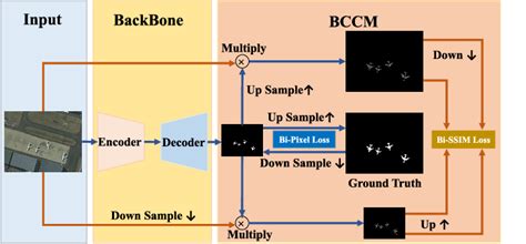 Figure 1 From Progressive Feature Interleaved Fusion Network For Remote Sensing Image Salient