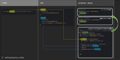 javascript jquery でスクロール中にコンテンツをスライド表示する方法 説なるブログ