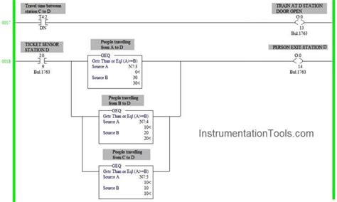 Plc Based Metro Automation Project Plc Railway Ladder Logic