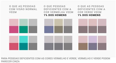 Como pessoas daltônicas enxergam as cores de seus gráficos Escola de