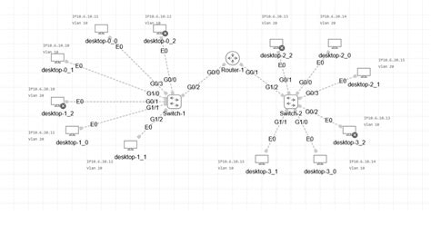 Switches And Router Sub Interfaces Routing And Switching