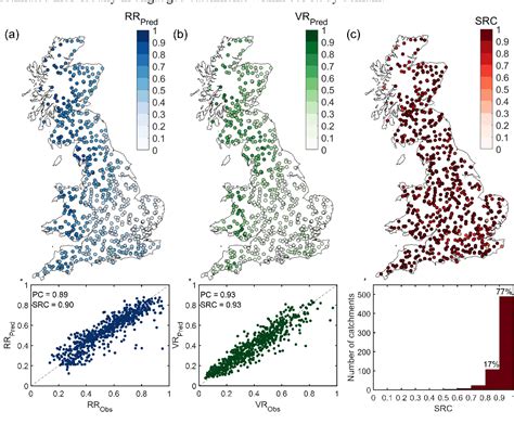 figure 2 from a signature based hydrologic eﬃciency metric for model
