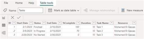 How To Use Gantt Chart In Power BI Microsoft Power Platform