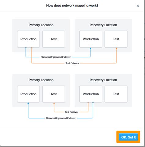 How To Set Up Advanced Replication And Disaster Recovery With Nutanix