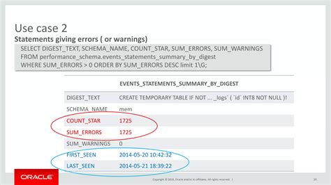 Mysql Performance Schema Fossasia 2016 Ppt