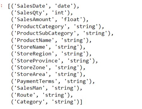 Star Schema Implementing In Jupyter Notebook TheTechiest