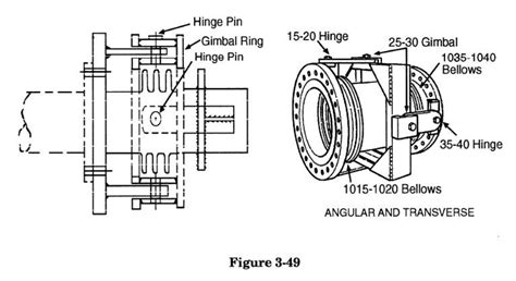 3 3 6 Expansion Joint Assemblies In Caesar Ii