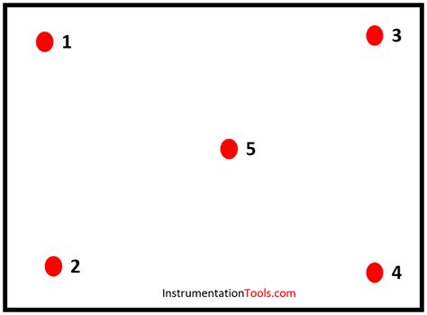 Multiple Position Calibration Of Temperature Chamber