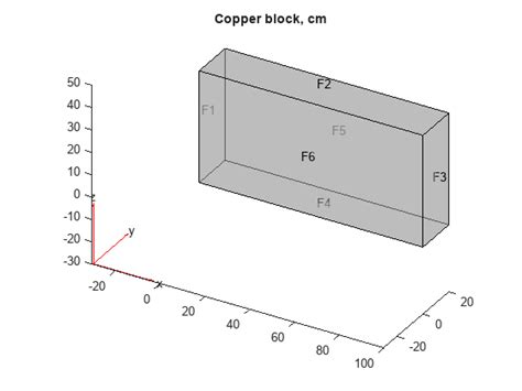 Interpolatetemperature
