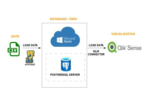 GitHub NorbOstr WSB Final Project Structure Of Global Food Production Export Import