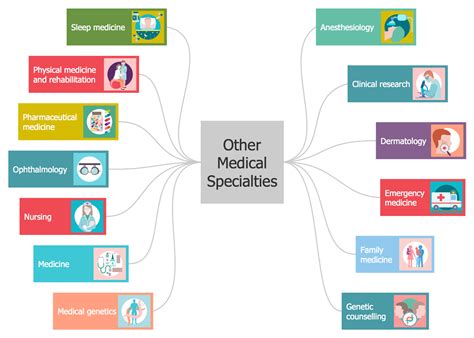 Health Sciences Solution