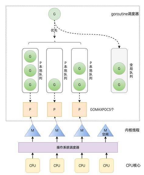 Go语言基础之并发 李文周的博客