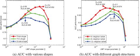 Efficient Minimax Signal Detection On Graphs Paper And Code Catalyzex