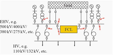 How To Avoid Unnecessary Replacement Of A Switchgear By Limiting Short Circuit Fault Current Eep
