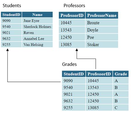 Normalization In Dbms First Normal Form Second Normal Vrogue Co