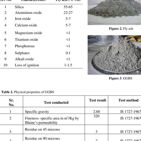Chemical Composition Of Fly Ash Download Scientific Diagram