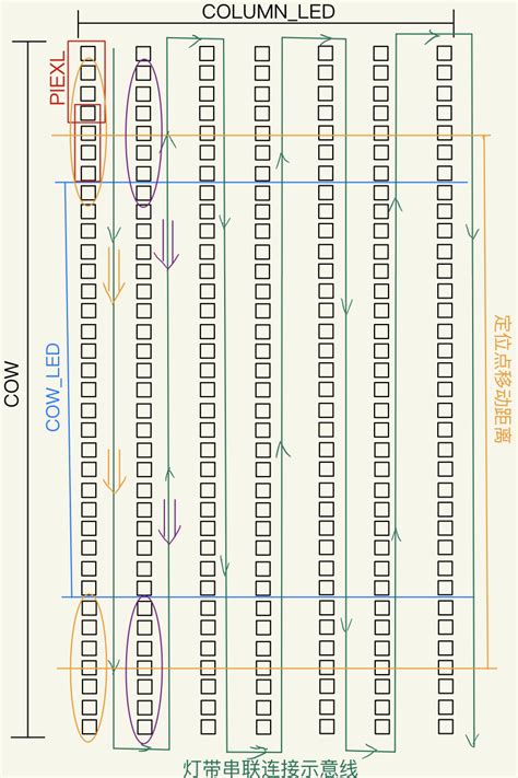 塞尔达流水灯带 Verimake