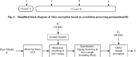 Figure 6 From An Efficient Multimedia Drm Technique Using Secure Arithmetic Coding Semantic