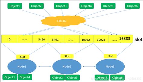 关于stm32的启动文件和中断原理学习stm32中断向量表如何跳转 Csdn博客