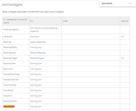 Layers How To Retrieve Data From A Related Table By Using ArcGIS