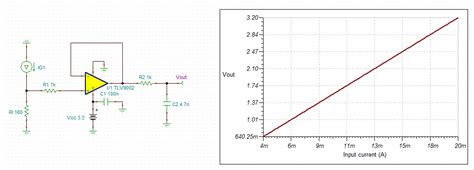 TLV Cost Optimized Design For MA Current Loop Measurement CT Measurement Amplifiers