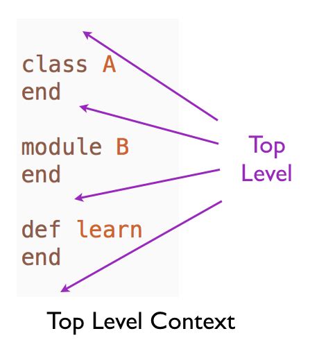 Top Level Context Ruby Basics