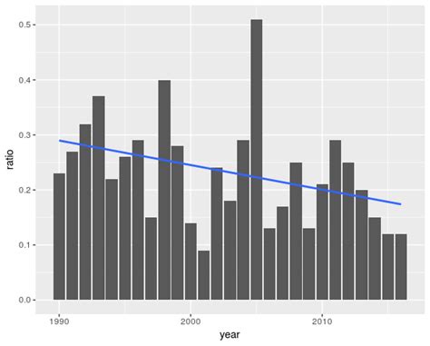 What Is A Linear Trend By The Way R Bloggers