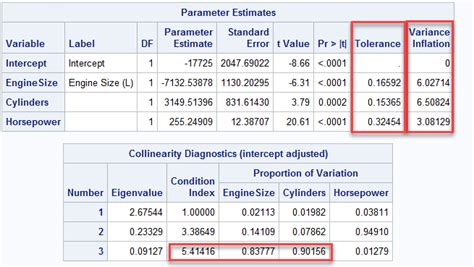 Sas Proc Reg Collinearity Diagnostics Bi Practice