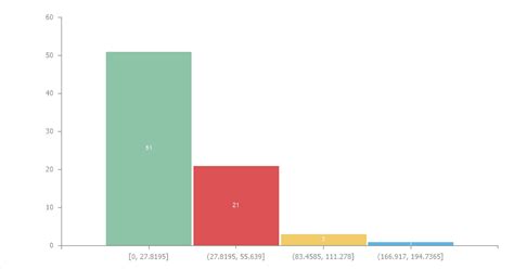 stimulsoft dashboards js 2020 3 1