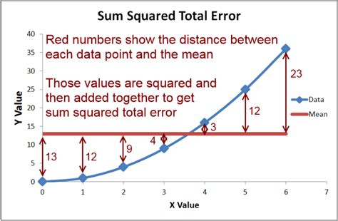 What Is R Squared And Negative R Squared Fairly Nerdy