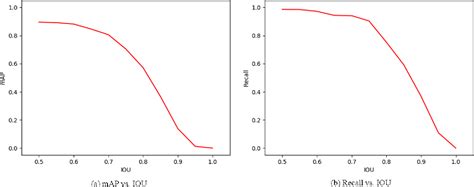 Figure 1 From Automatic Railway Traffic Object Detection System Using Feature Fusion Refine