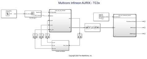 Analyze Sensorless Observers For Field Oriented Control Using Multiple Cores Of Infineon Aurix
