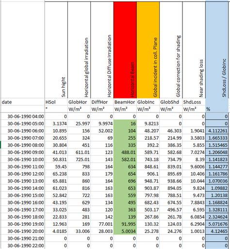 Shading Losses On Output File Simulations Pvsyst Forum