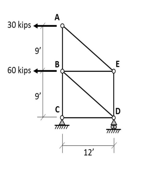 Solved Please Solves This Truss For All Forces In Memebers Chegg