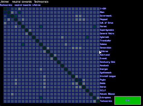 File Xcom3 Diplomacy Early Interface Standings Png UFOpaedia