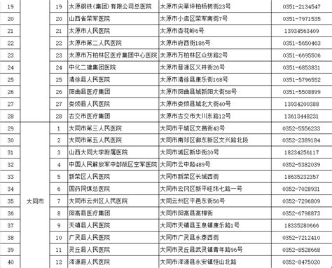 5种门诊慢特病跨省直接结算 山西11个市全部开通试运行 知乎