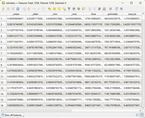 Tutorial Zonal Statistics And Area Computation OCWGIS