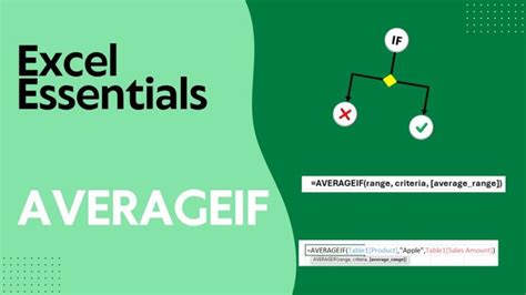 Did You Know That There Was A Formula In Excel Where You Can