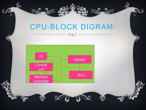 Instruction Codes Pptx