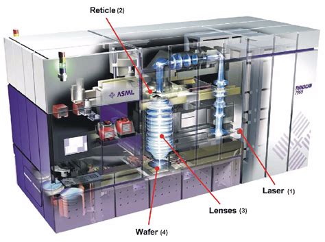 Magnetic Gravity Compensator At Jessica Hincks Blog